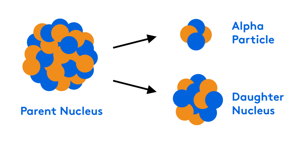 The Periodic Table – The MCAT Webinar