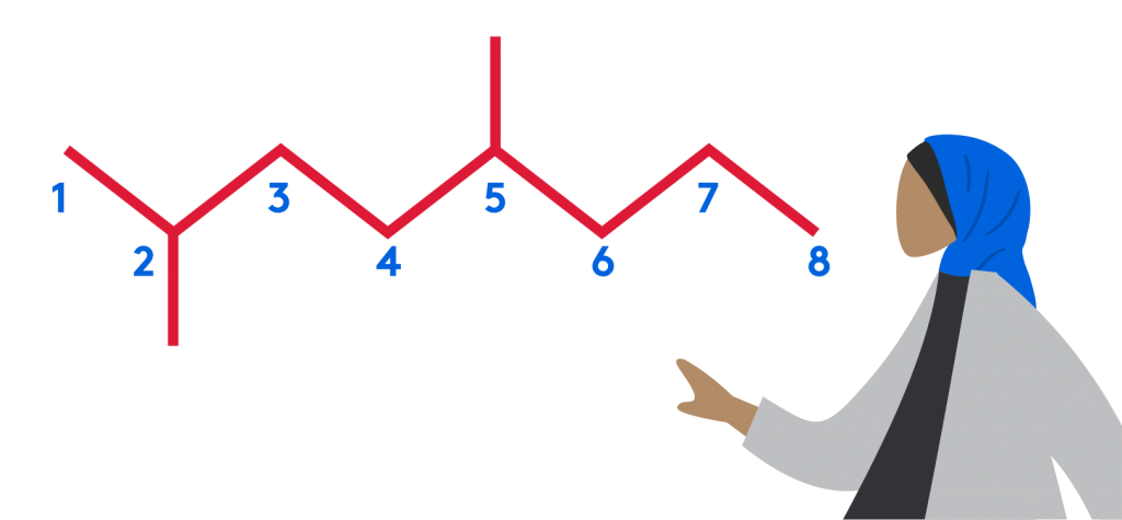 Functional Groups – The MCAT Webinar
