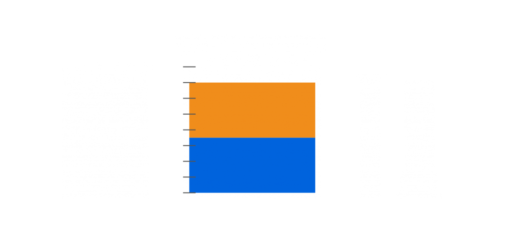 Oxidation State and Formal Charge – The MCAT Webinar