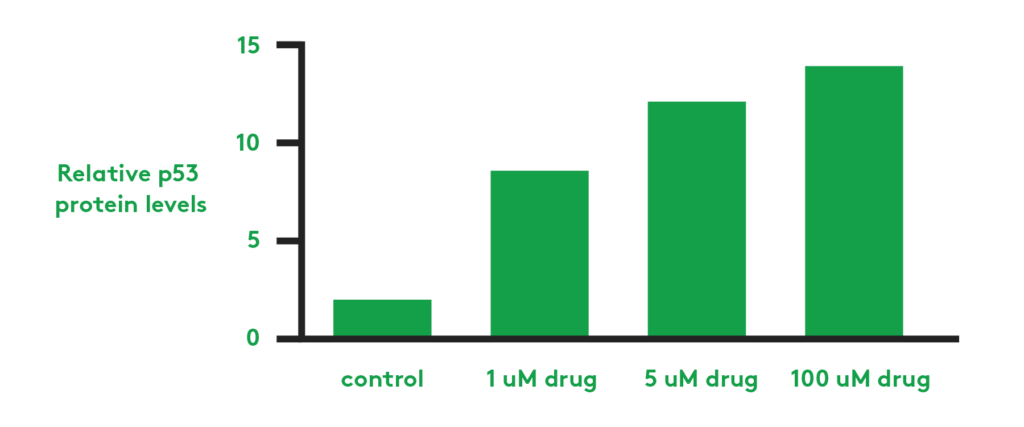 MCAT Graphs, Part 2: Line Graphs – The MCAT Webinar