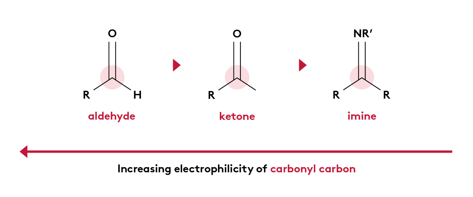 Functional Groups – The MCAT Webinar