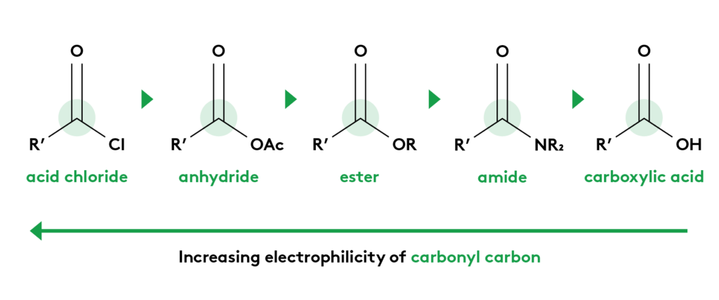 Functional Groups – The MCAT Webinar